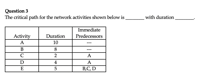 Solved Question 3 The critical path for the network | Chegg.com
