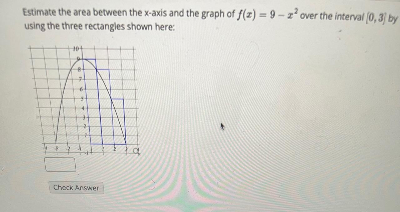 Solved Estimate the area between the x-axis and the graph of | Chegg.com