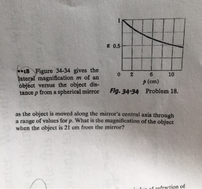 Solved Figure 34-34 gives the lateral magnification m of | Chegg.com