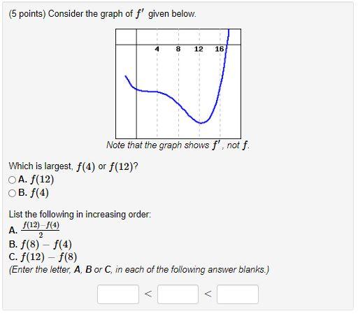 Solved (5 points) Consider the graph of f' given below. 8 12 | Chegg.com