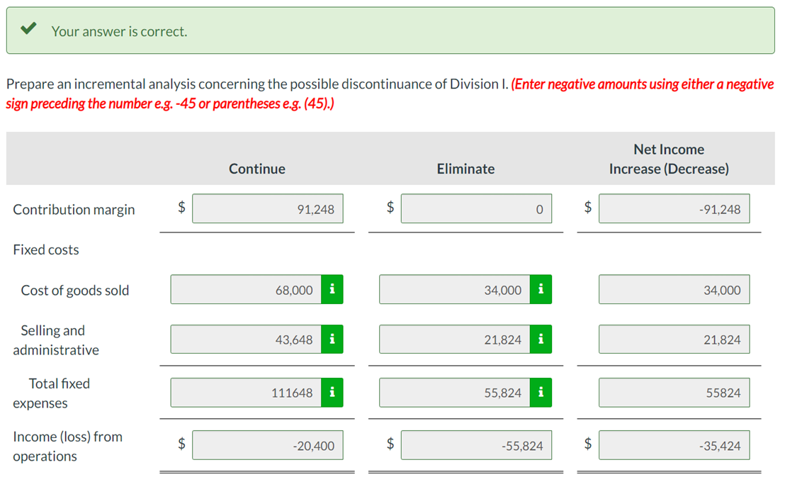Solved Sheridan Company has four operating divisions. During | Chegg.com