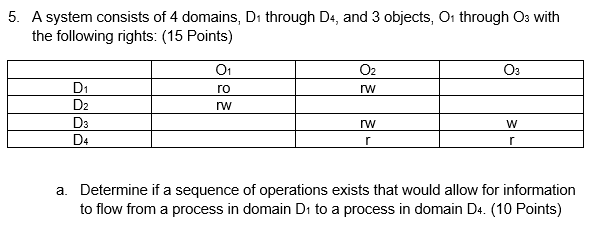 5. A system consists of 4 domains, D1 through D4, and | Chegg.com