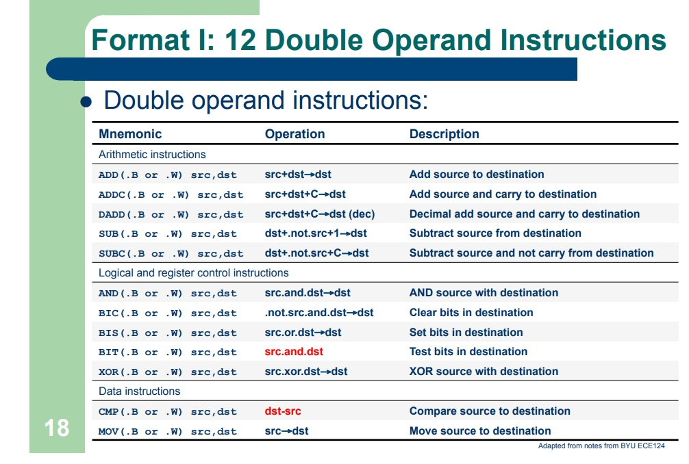 Format l: 12 Double Operand Instructions Double | Chegg.com