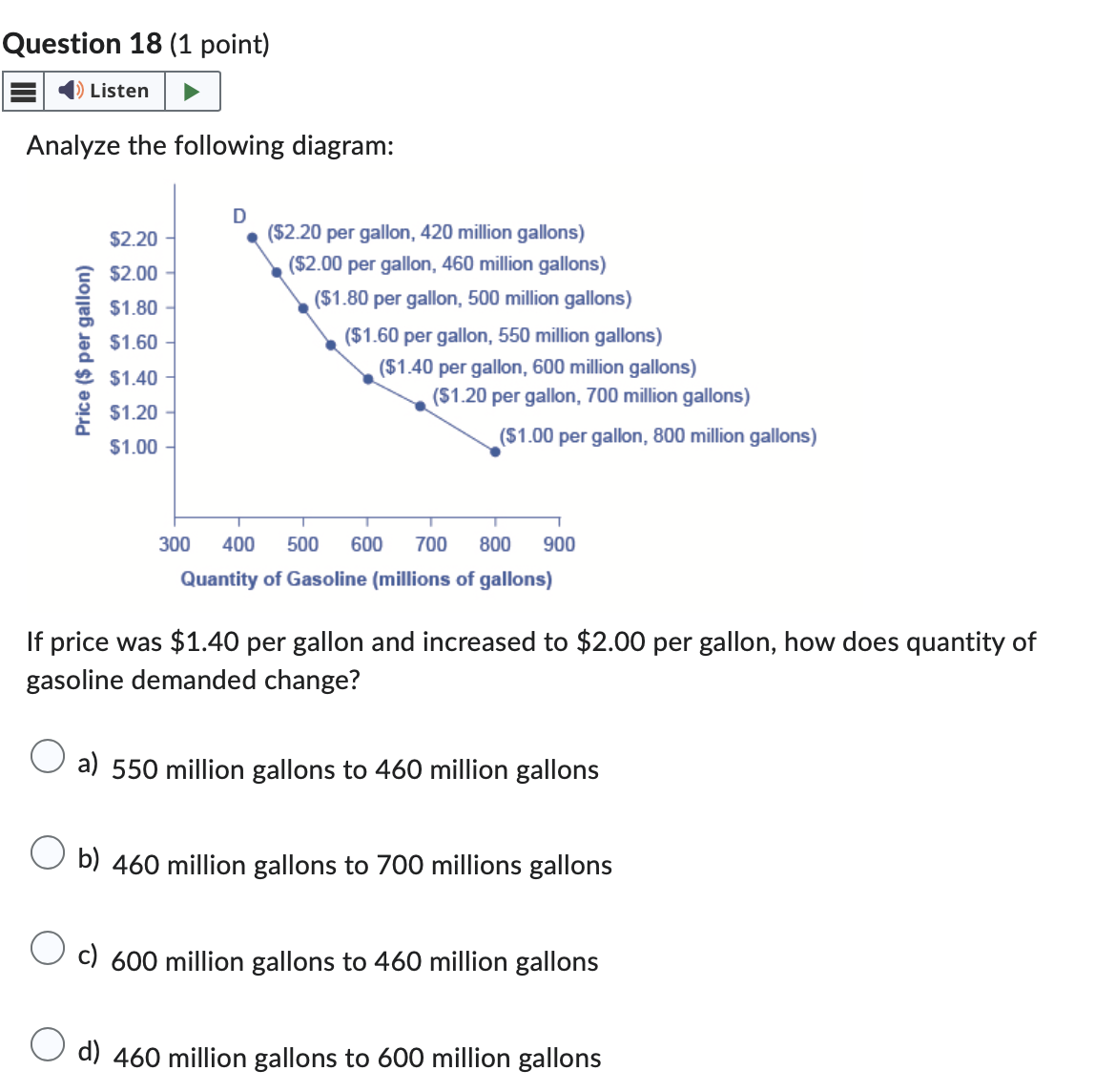 Solved Question 18 (1 ﻿point)Analyze the following | Chegg.com