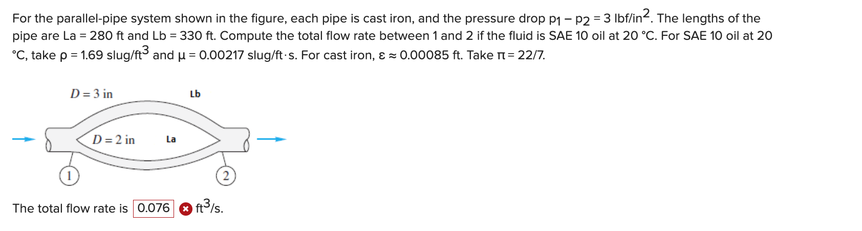 Solved For the parallel-pipe system shown in the figure, | Chegg.com