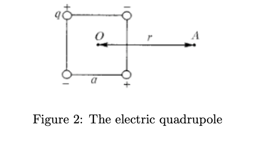 Solved An electric quadrupole is composed of two positive | Chegg.com