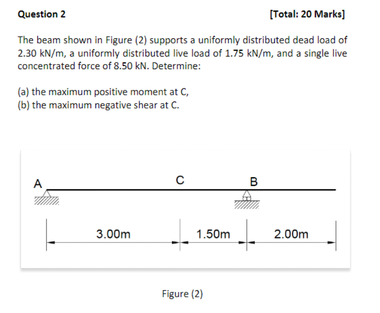 Solved The beam shown in Figure (2) supports a uniformly | Chegg.com