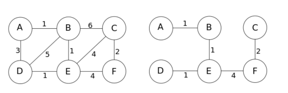 Solved You can learn a lot about algorithms by implementing | Chegg.com