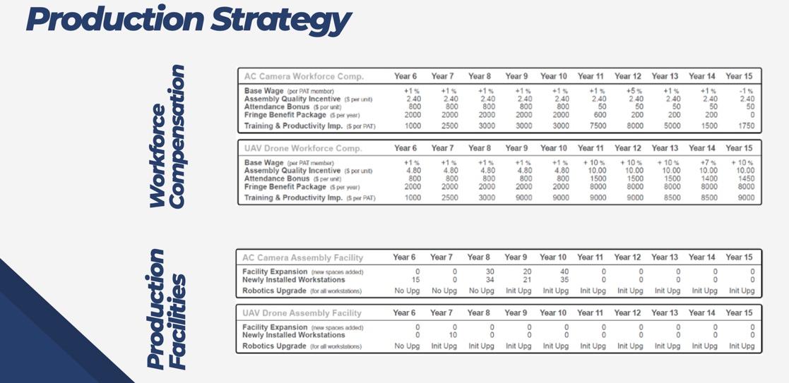 Production Strategy | Chegg.com
