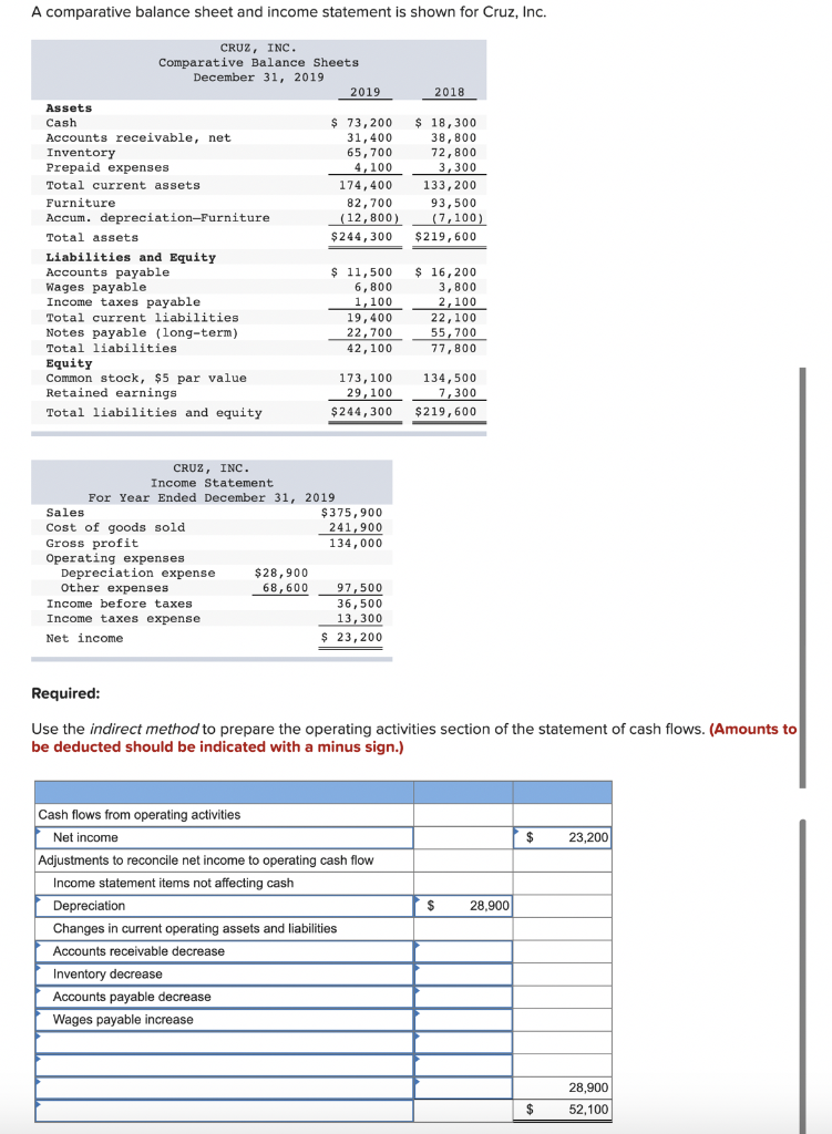 Solved A Comparative Balance Sheet And Income Statement Is Chegg