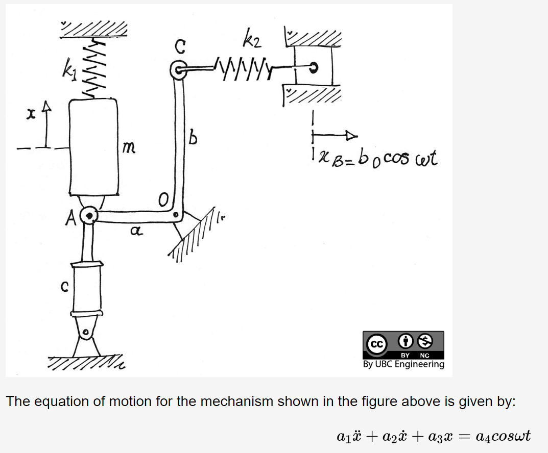 Solved The equation of motion for the mechanism shown in the | Chegg.com