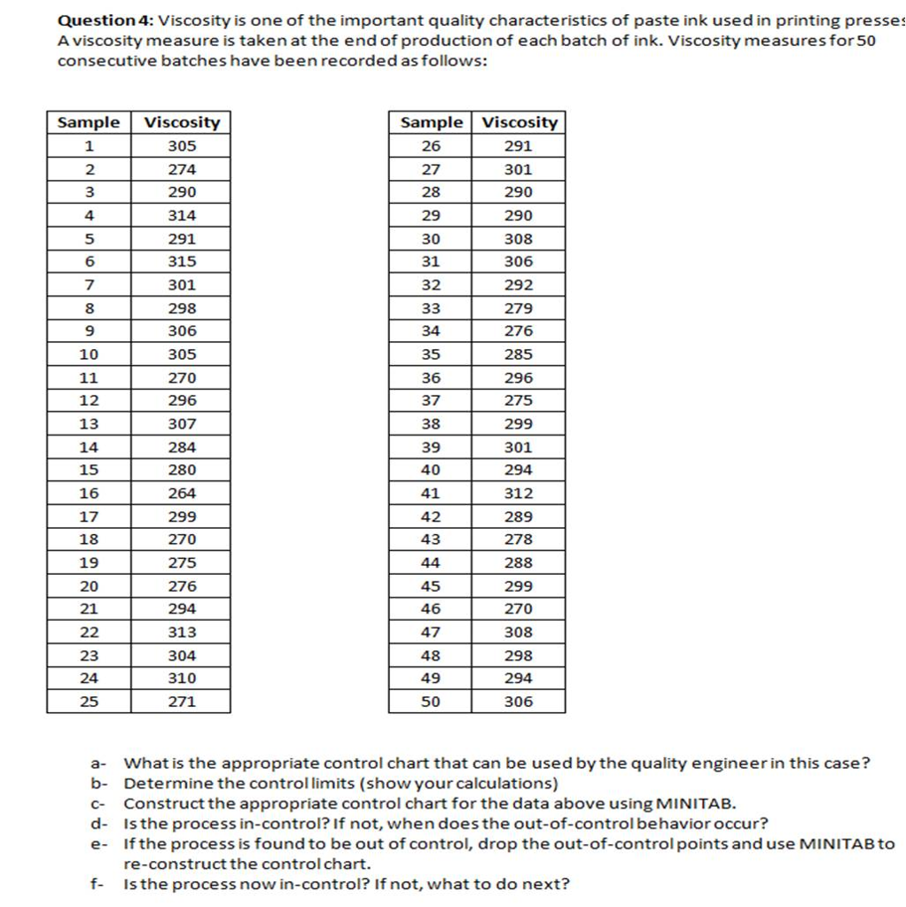 Solved Question 4: Viscosity is one of the important quality | Chegg.com