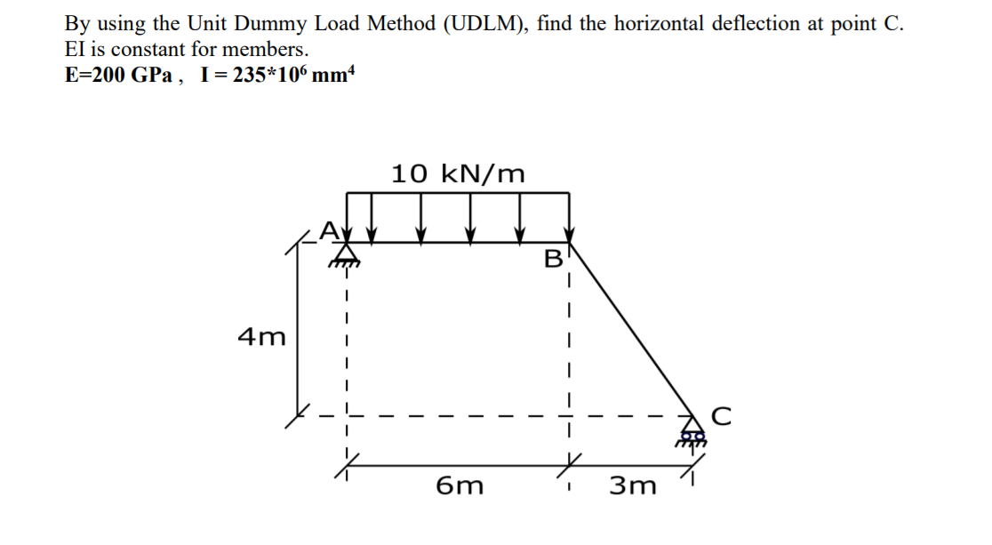 Solved By using the Unit Dummy Load Method (UDLM), find the | Chegg.com