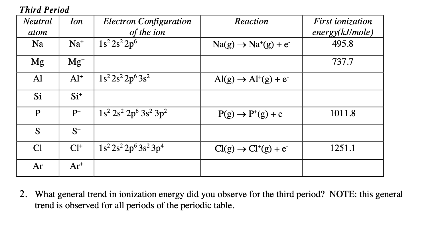 Solved Reaction Third Period Neutral Ion atom Na Nat | Chegg.com