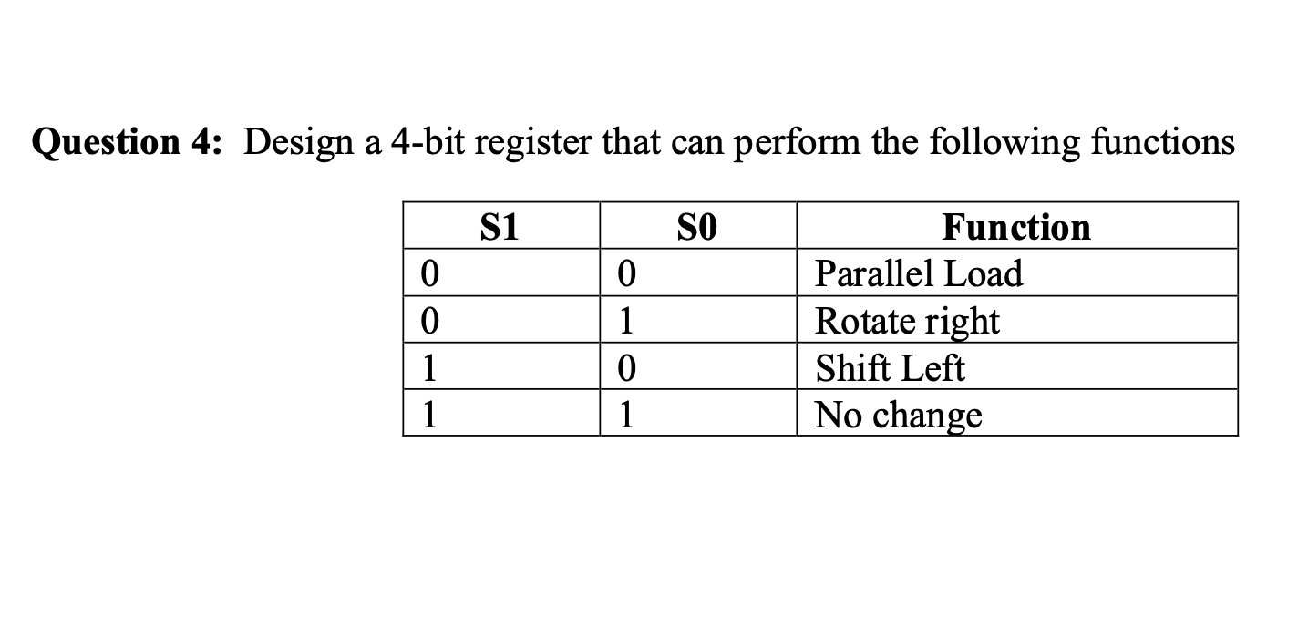 Solved Design a 4-bit register that can perform the | Chegg.com