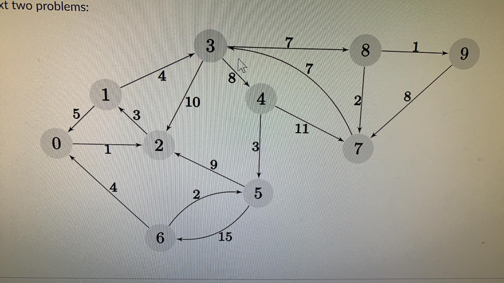 Solved Use Dijkstra’s algorithm to find the weights of the | Chegg.com