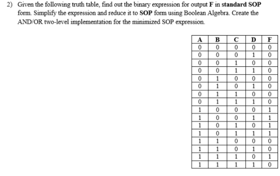 Solved 2) Given the following truth table, find out the | Chegg.com