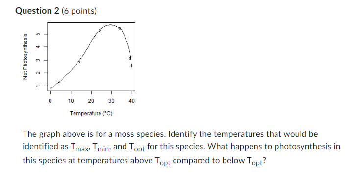 Solved Question 2 (6 points) The graph above is for a moss | Chegg.com