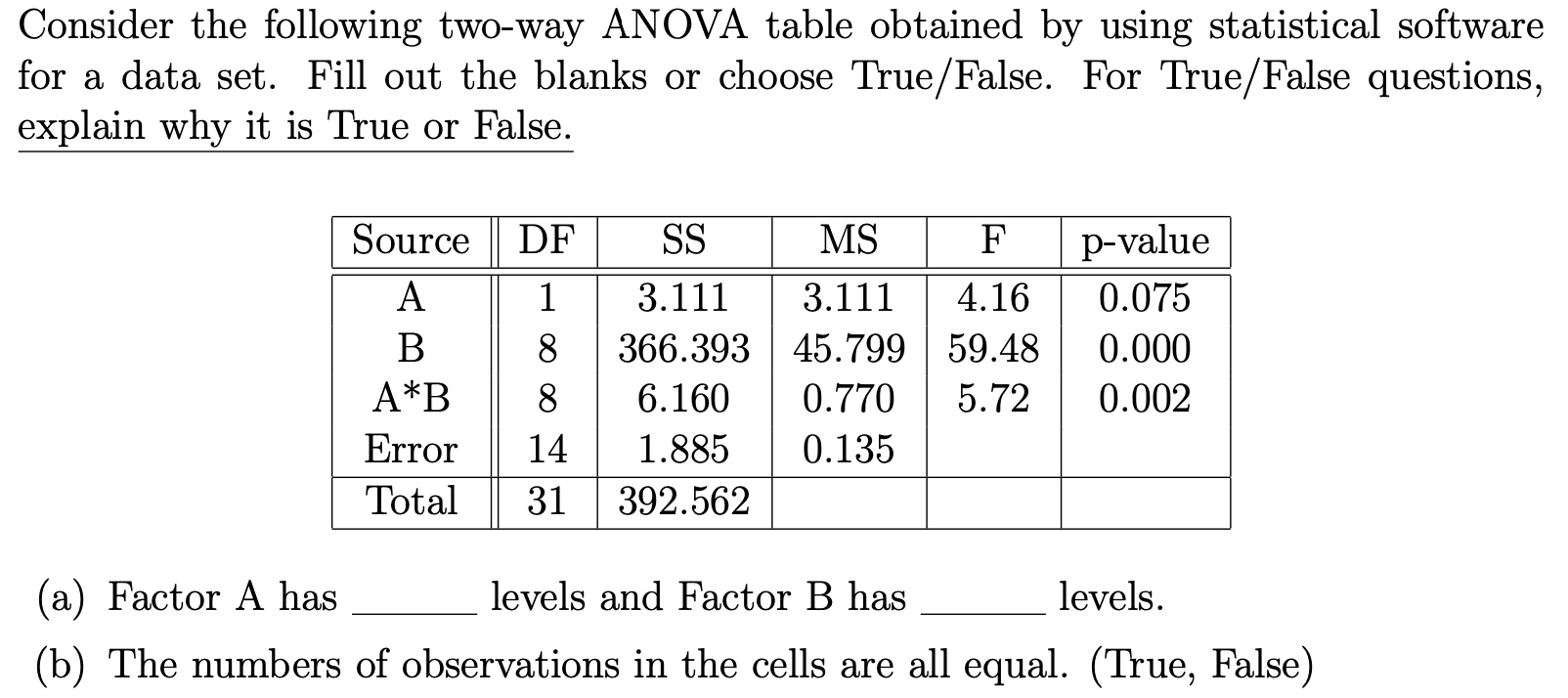 Solved Consider the following two-way ANOVA table obtained | Chegg.com