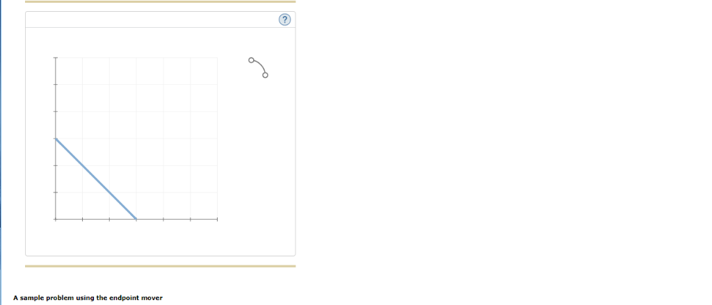 Solved Manipulating Objects Already On The Graph Some Graphs
