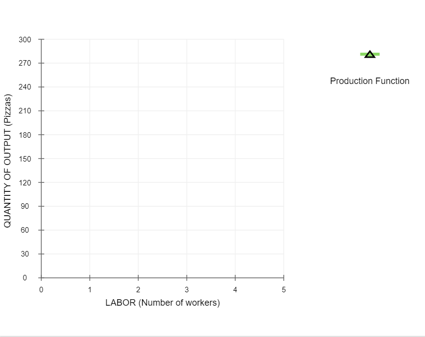 Solved Suppose that Iyana's only variable cost is labor. | Chegg.com