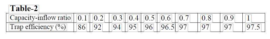 Solved A reservoir has the following available data. Find | Chegg.com