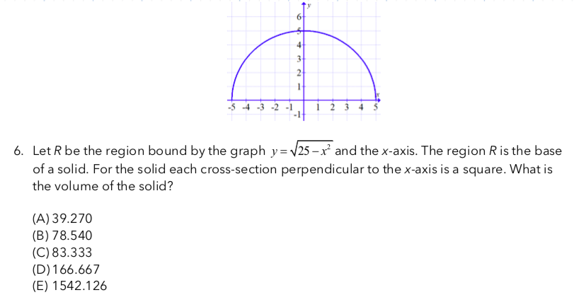 Solved 4 23 6. Let R be the region bound by the graph y= 25 | Chegg.com