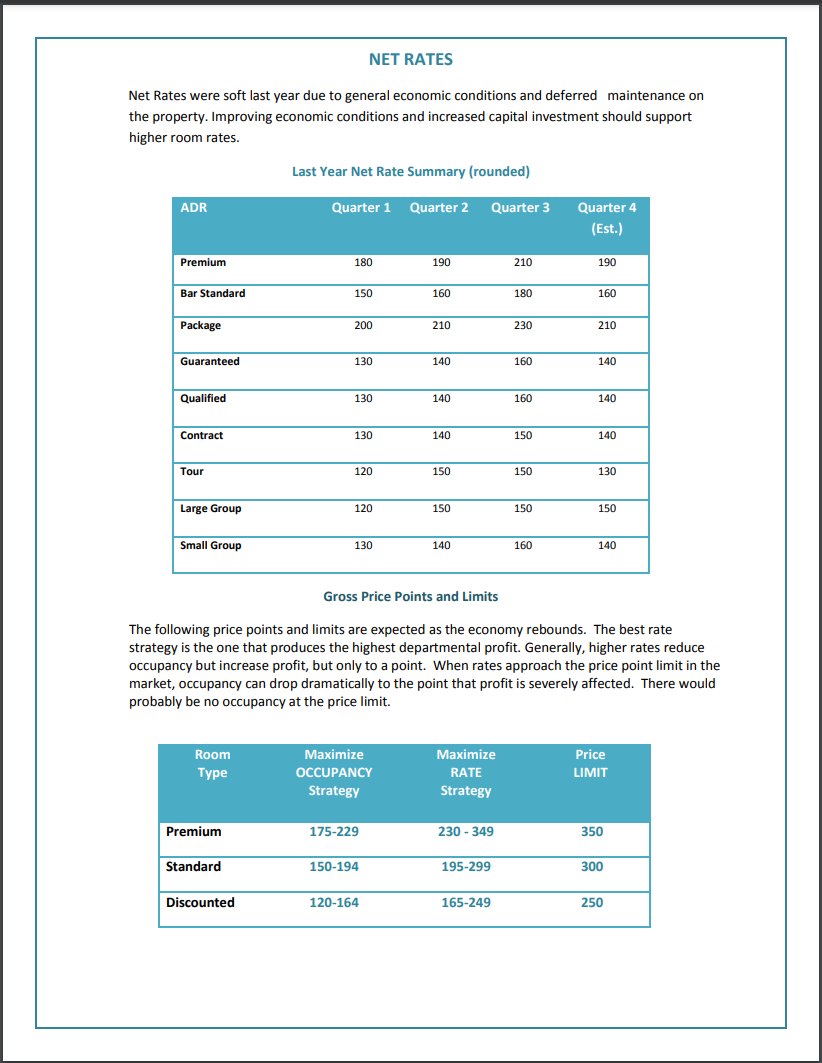 How to forcecast Gross Room Rates , Direct Rates , | Chegg.com