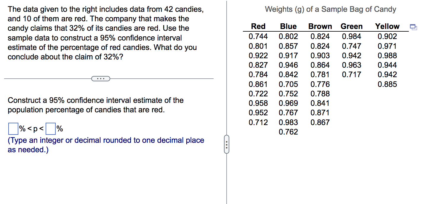Solved The data given to the right includes data from 42 | Chegg.com