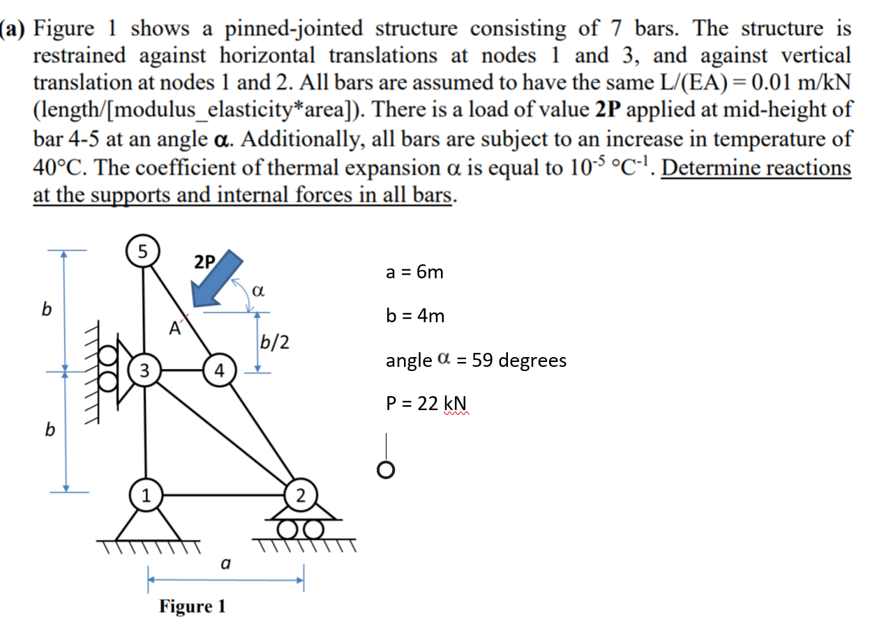 (a) Figure 1 shows a pinned-jointed structure | Chegg.com