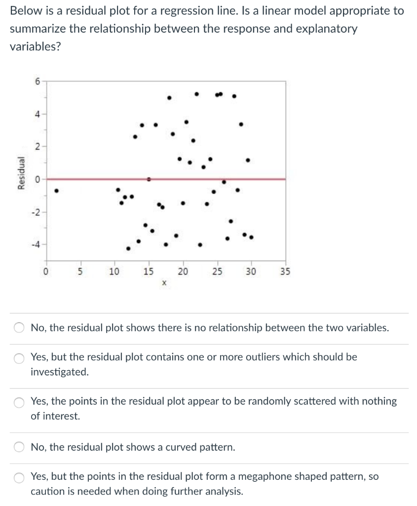 Solved Below Is A Residual Plot For A Regression Line Is A Chegg