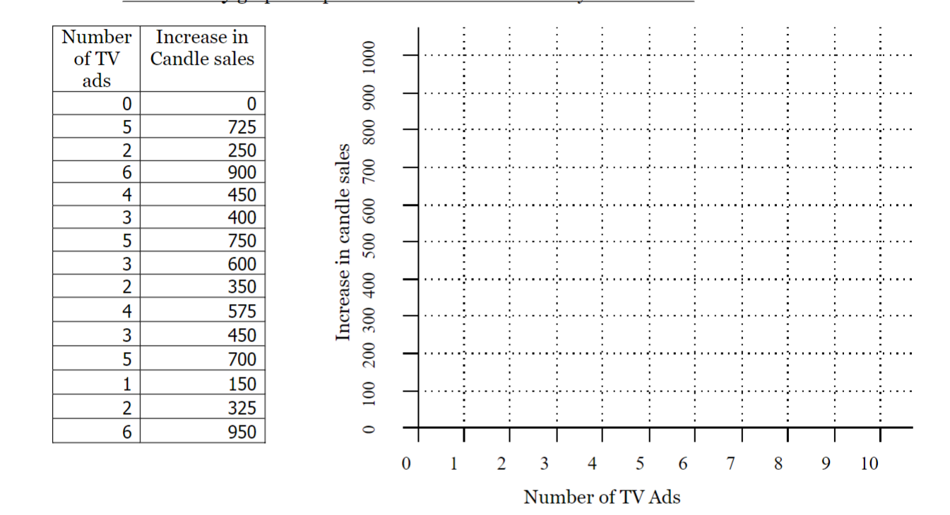 Solved Here is a question I am finding it difficult to | Chegg.com
