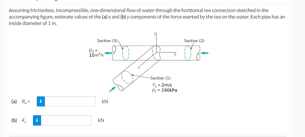 Solved Assuming frictionless, incompressible, | Chegg.com