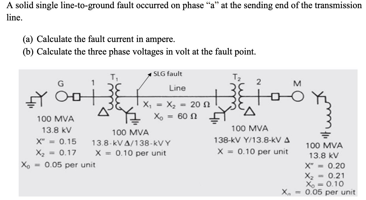 Solved A solid single line-to-ground fault occurred on phase | Chegg.com