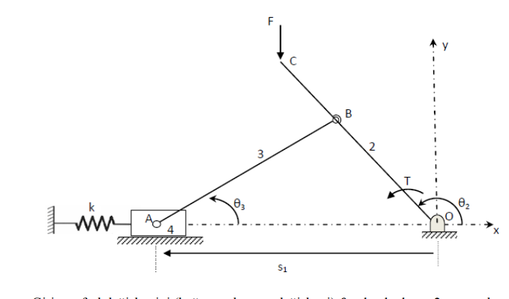 The mechanism shown in the figure is that the input | Chegg.com