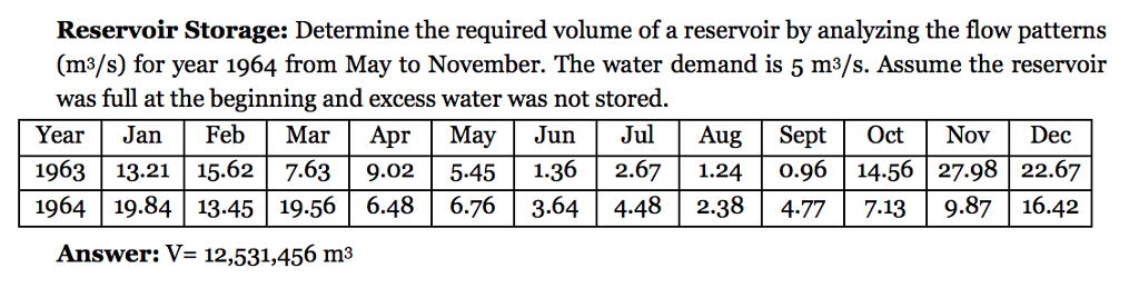Solved Reservoir Storage: Determine the required volume of a | Chegg.com