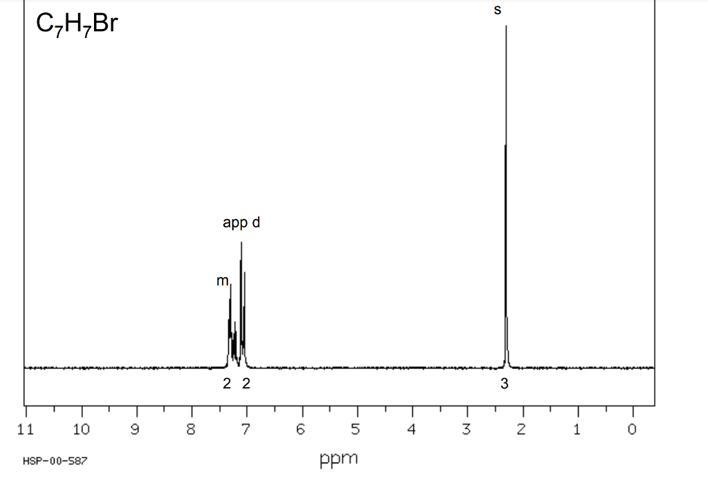 Solved S CyH_Br app d m 2 2 3 T 11 10 9 8 7 09 5 4 3 N 1 | Chegg.com