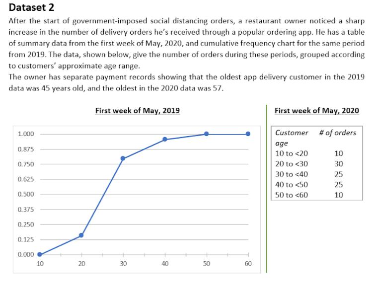 Solved estimate mean n standard deviation 2020 draw boxplot | Chegg.com