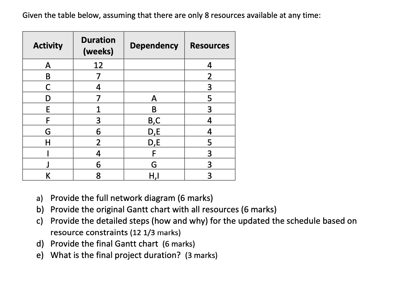 Solved Given the table below, assuming that there are only 8 | Chegg.com
