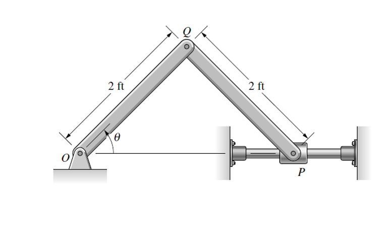 Solved When angle θ = 45°, the bar OQ is rotating in the | Chegg.com
