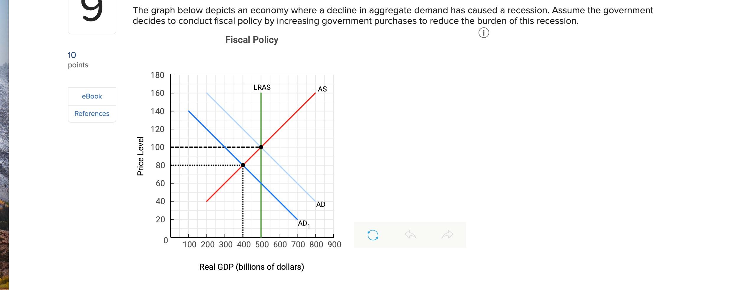 Solved The graph below depicts an economy where a decline in | Chegg.com