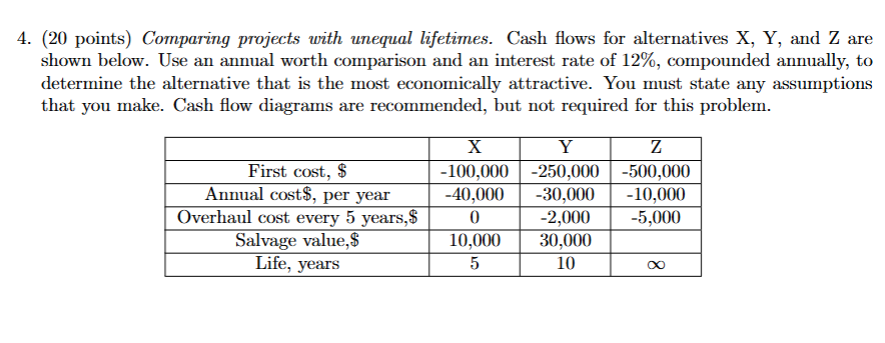 Solved 4. (20 ﻿points) ﻿Comparing projects with unequal | Chegg.com