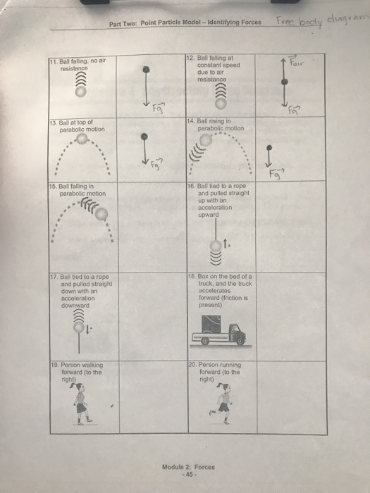 Solved Part Two: Point Particle Model - Identilying Forces | Chegg.com