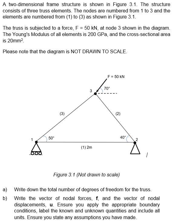 Solved A two-dimensional frame structure is shown in Figure | Chegg.com