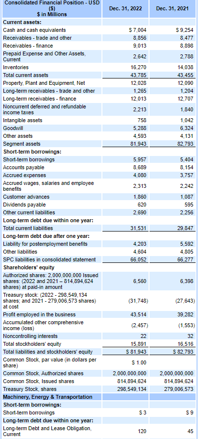 Solved Determine the inventory values CAT would report for | Chegg.com