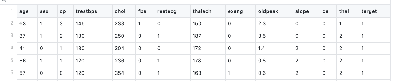 Solved 2. Task Here, we use the heart disease dataset. Each | Chegg.com
