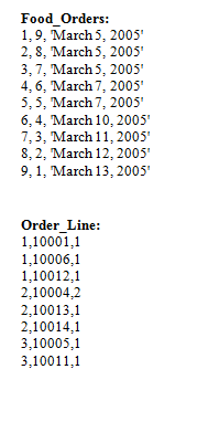 - Create the following tables (Considering that your | Chegg.com