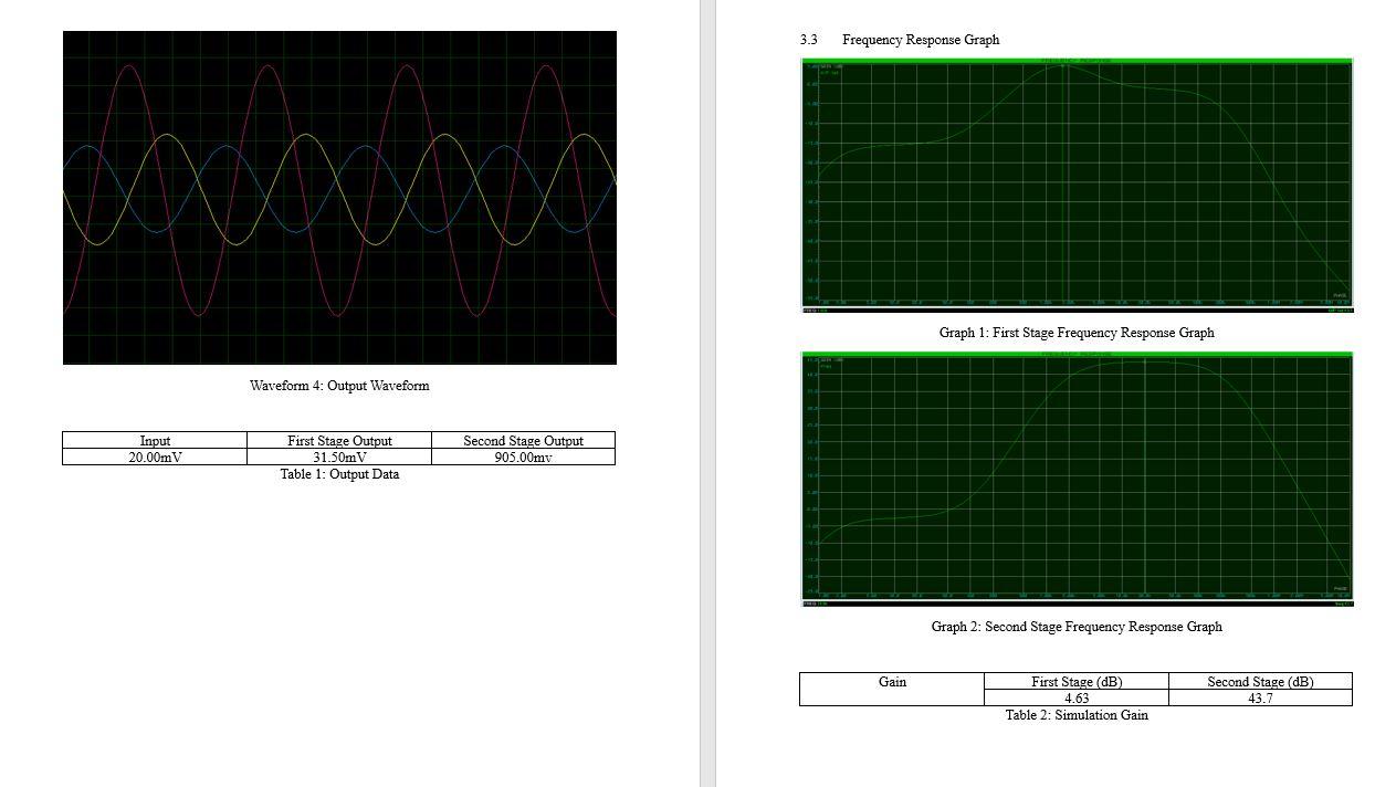Solved 3.2 Input and Output Waveform Waveform 1: Input | Chegg.com