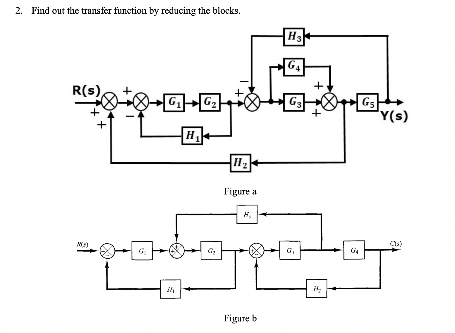 Solved 2. Find out the transfer function by reducing the | Chegg.com