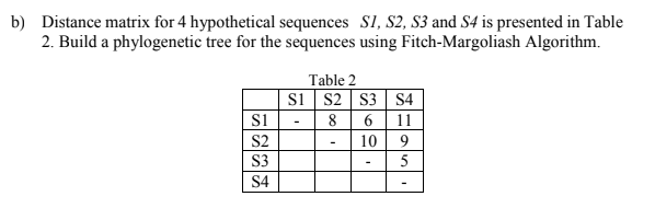 b) Distance matrix for 4 hypothetical sequences SI, | Chegg.com